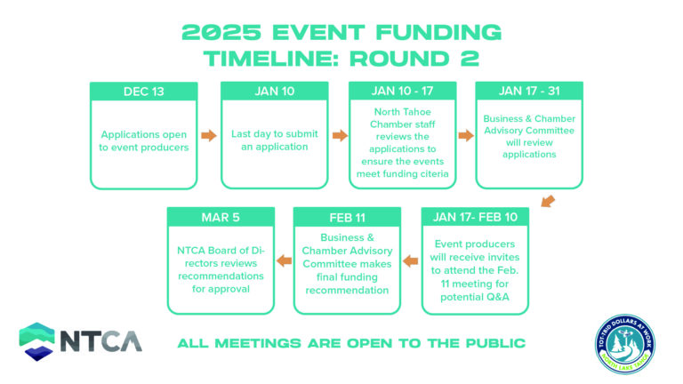 Event Funding - NTCA
